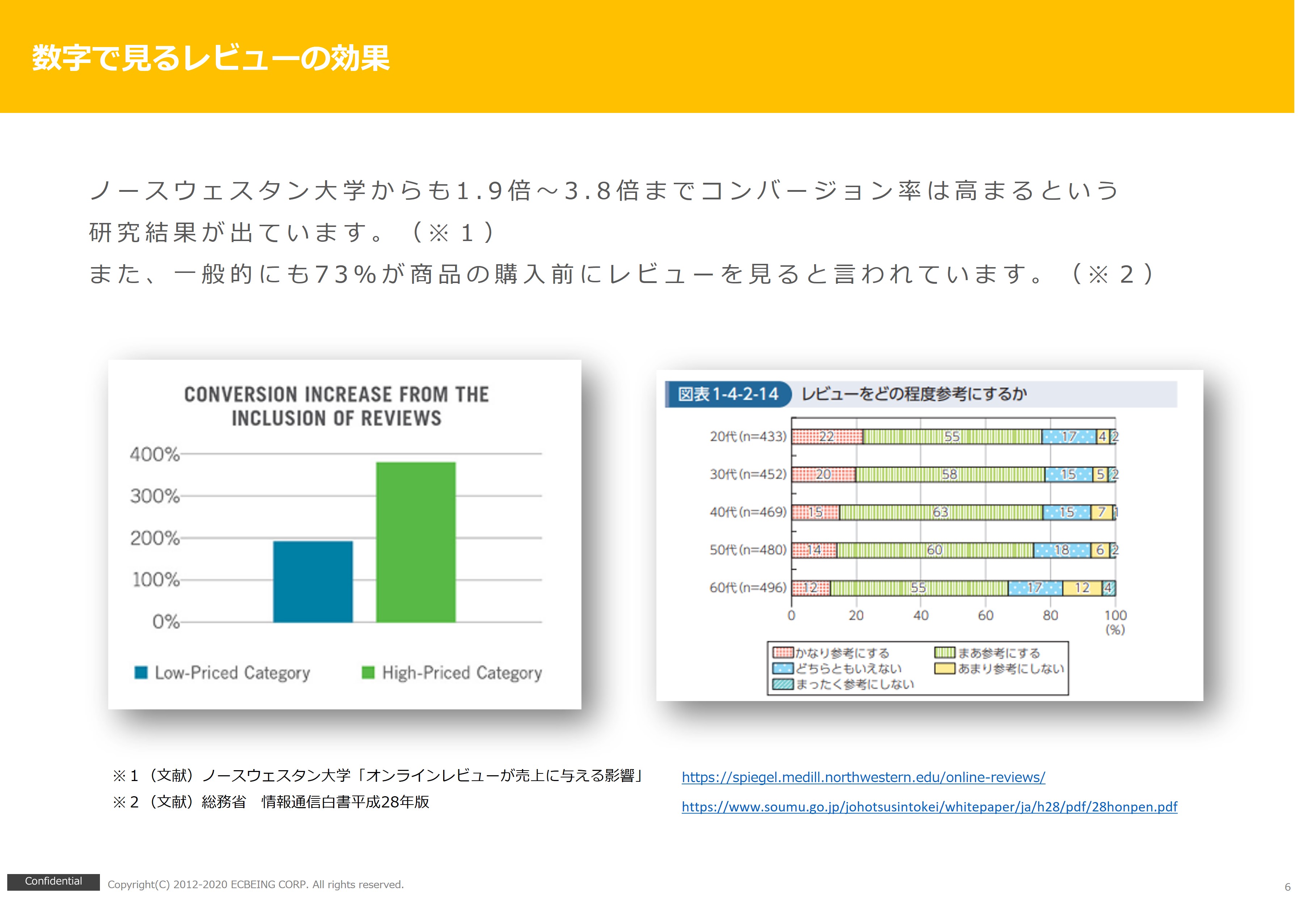 ECサイトにおけるレビューの効果と活用事例