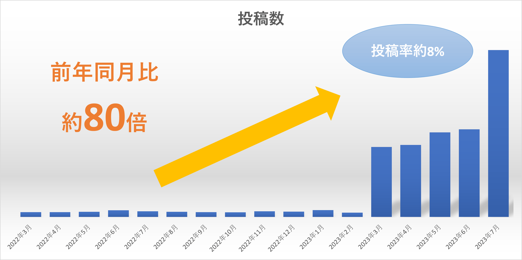 レビュー数80倍！エドウイン流レビュー活用術～ユーザーの行動データやリアルな声を施策に反映～｜株式会社ReviCo