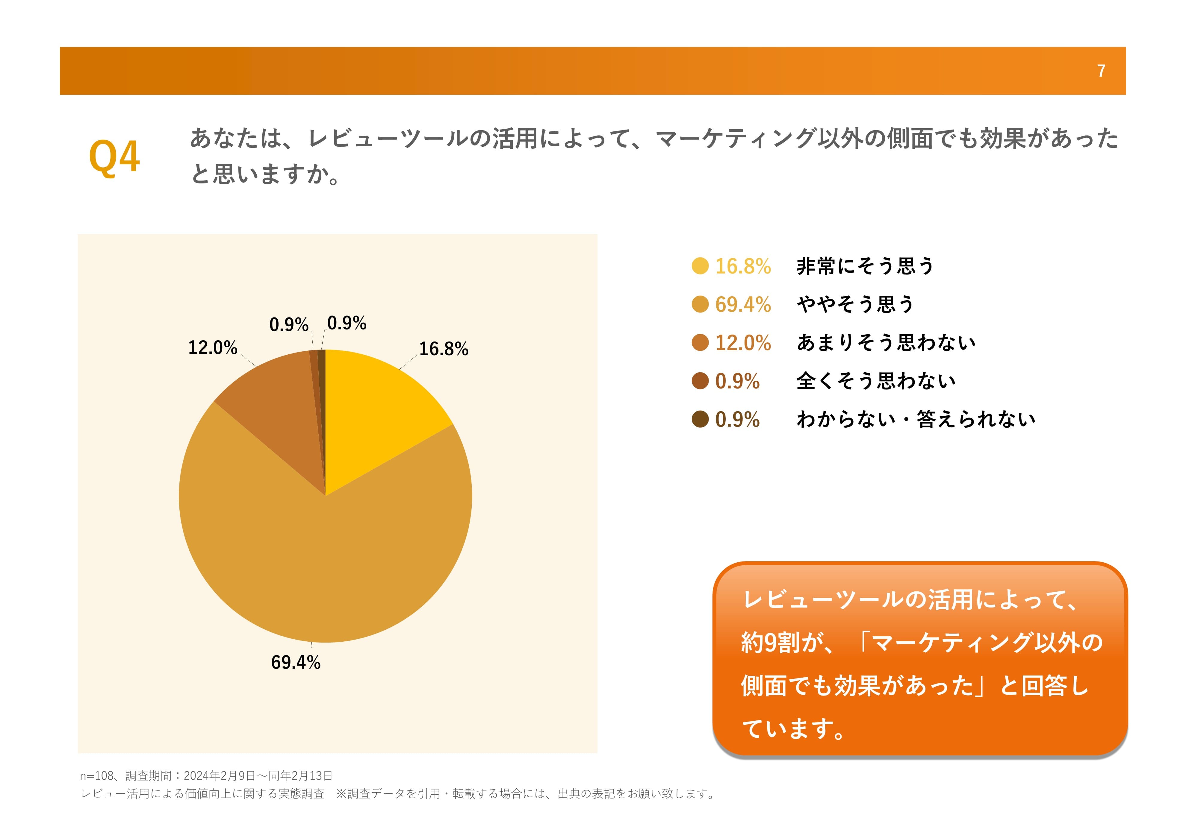 「レビュー活用による価値向上に関する実態調査」資料ダウンロード｜株式会社ReviCo